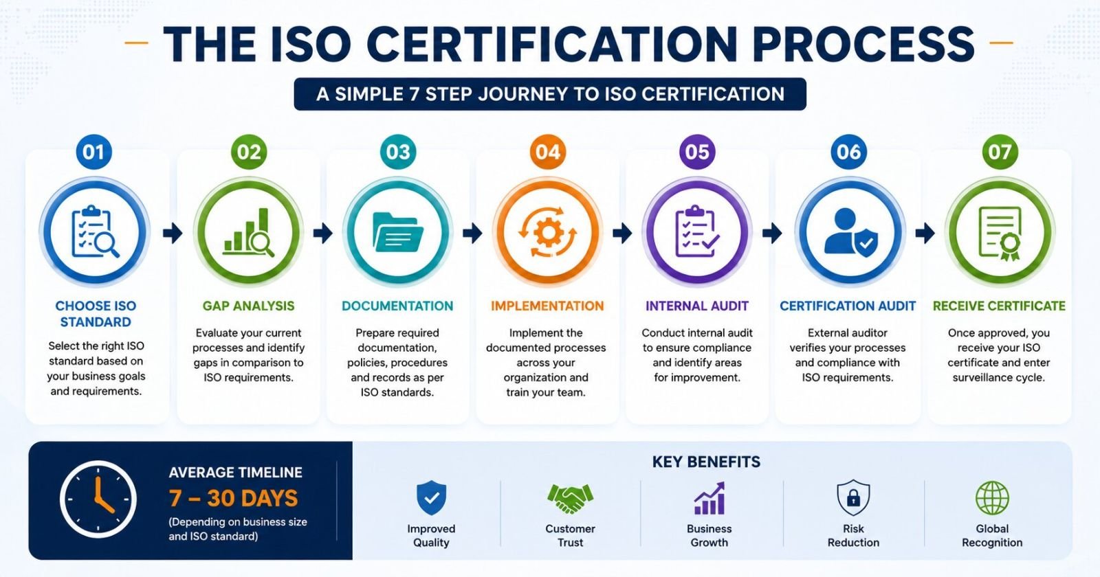 ISO Certification in India — Full Guide 2026 | eFilingCompany