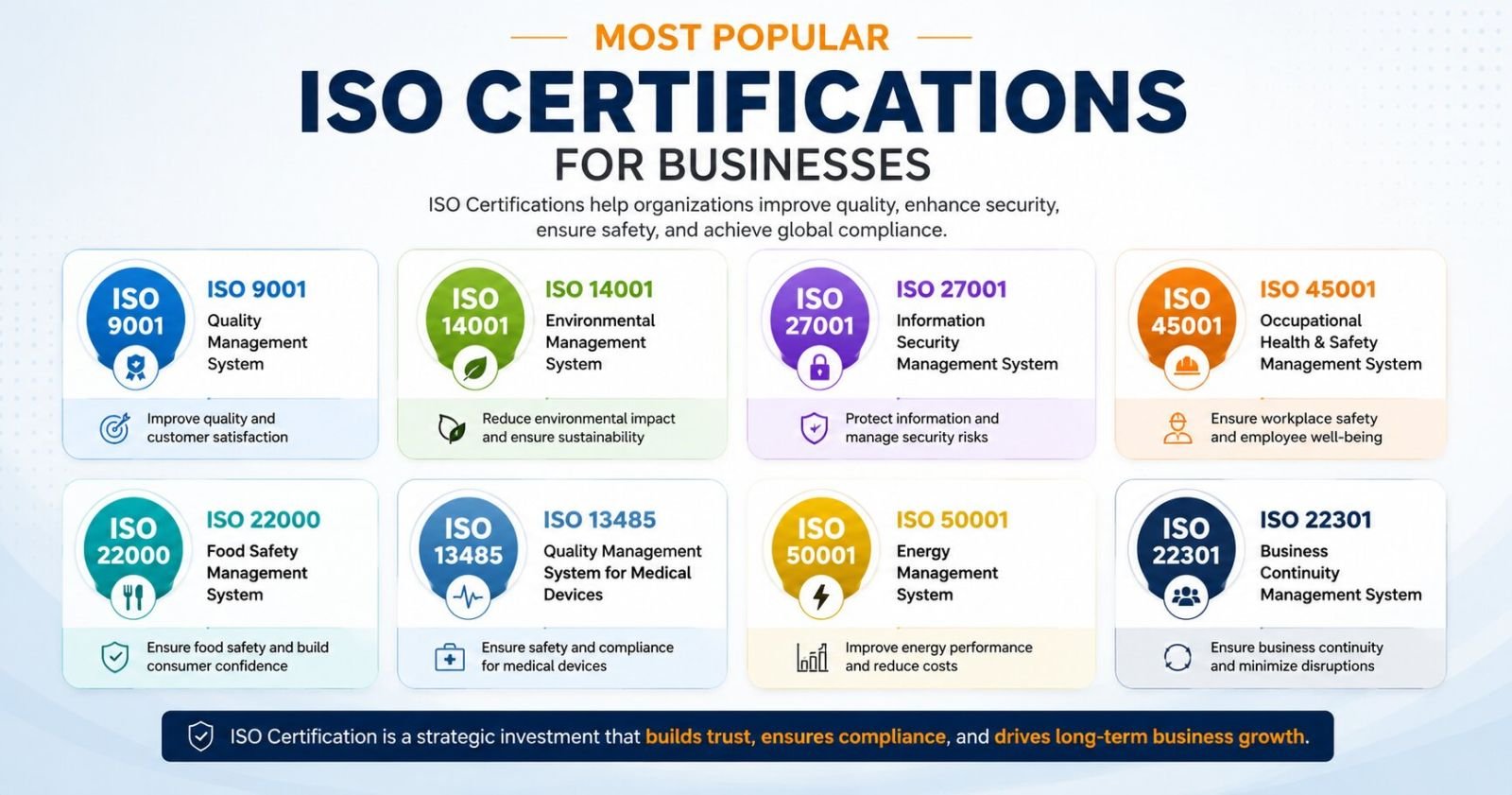 ISO Certification in India — Full Guide 2026 | eFilingCompany